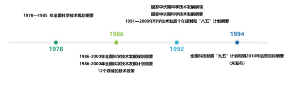 历史进程中的中国科技发展规划（中篇）：1978-2000 - 知乎