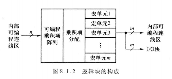 第八章·CPLD和FPGA - 知乎