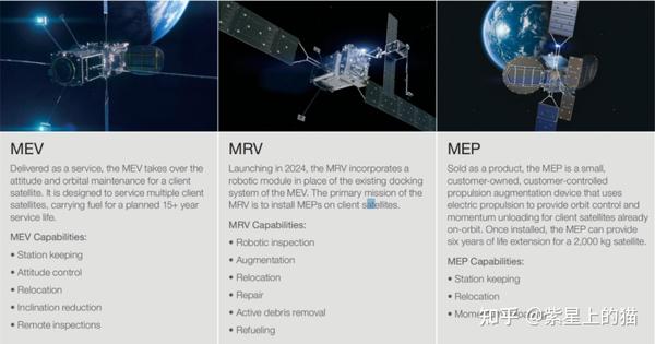 诺格的航天器在轨服务，MEV，MRV还是MEP？看这一篇就够了 - 知乎