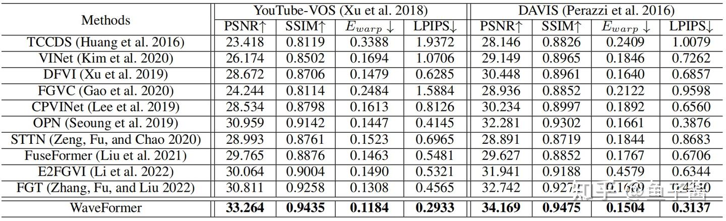 Transformer是真热啊！叠上小波变换热上加热，绝对还能发更多顶会论文！ - 知乎