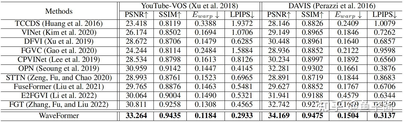 Transformer是真热啊！叠上小波变换热上加热，绝对还能发更多顶会论文！ - 知乎