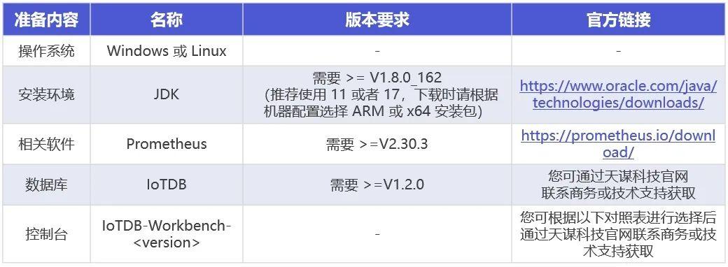 时序数据库 IoTDB 官方可视化平台 Workbench，一文全面了解！ - 知乎