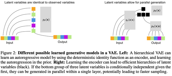 Very Deep VAE - 知乎