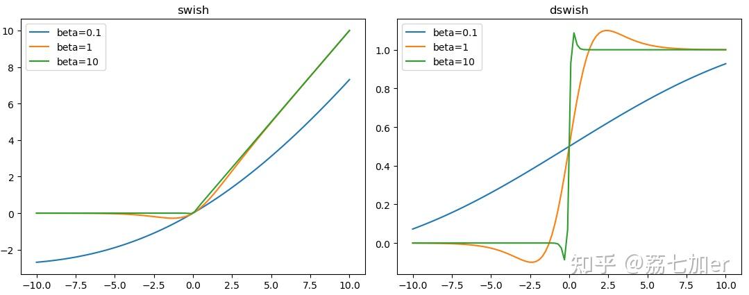 激活函数|sigmoid|tanh|relu系列|maxout|swish|mish - 知乎