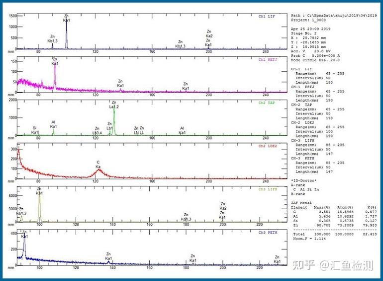 电子探针(EPMA) - 知乎