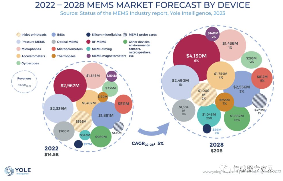 一文搞懂国产MEMS传感器产业链（最全梳理！） - 知乎