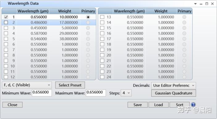 CODE V文件转化ZEMAX文件里的一些问题 - 知乎