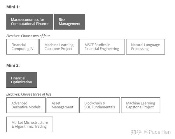 干货 | CMU MSCF史上最全求职攻略 - 知乎