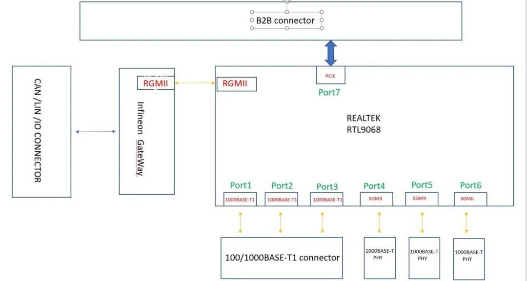 高通SA8650自动驾驶域控制器拆解分析 - 知乎