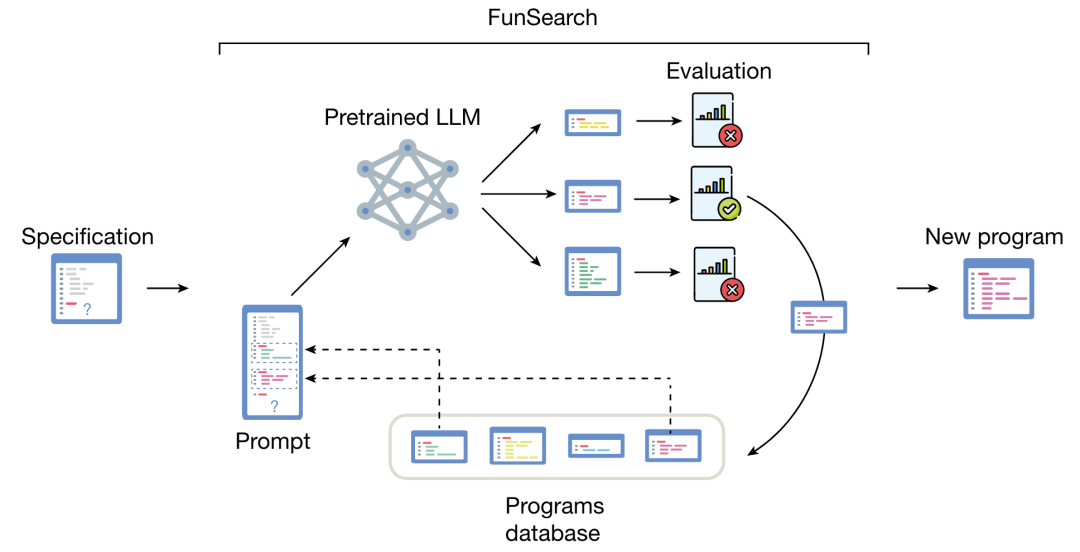 交通 | 大模型LLMs + TSP/VRP优化初探 - 知乎
