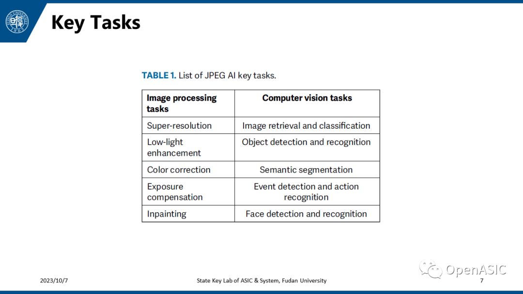 JPEG AI 标准介绍 - 知乎