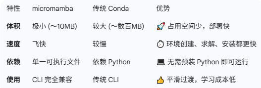 生信干货 | micromamba，你的下一代包管理利器！ - 知乎