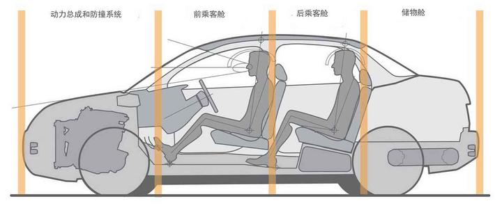 整车总布置工程师的基本要求 - 知乎