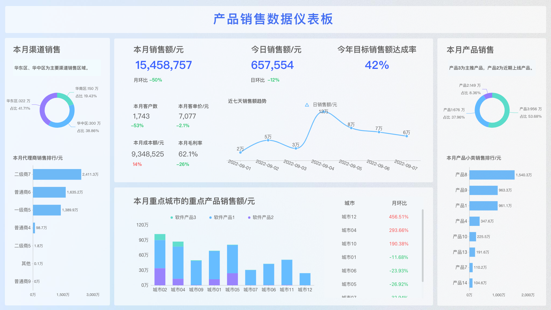 模板学堂丨DataEase用户操作日志分析大屏 - 知乎