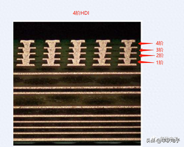 PCB工艺制程能力介绍及解析（上） - 知乎