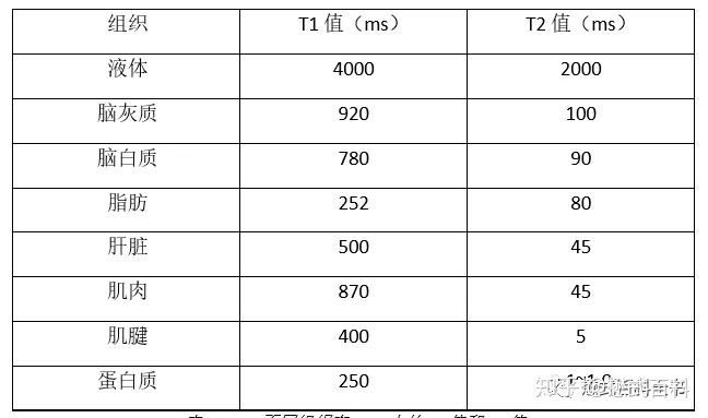 磁共振水成像技术 - 知乎