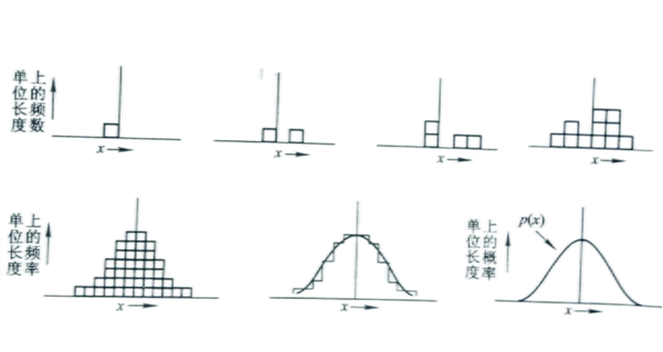 概率论及数理统计笔记(自用) - 知乎