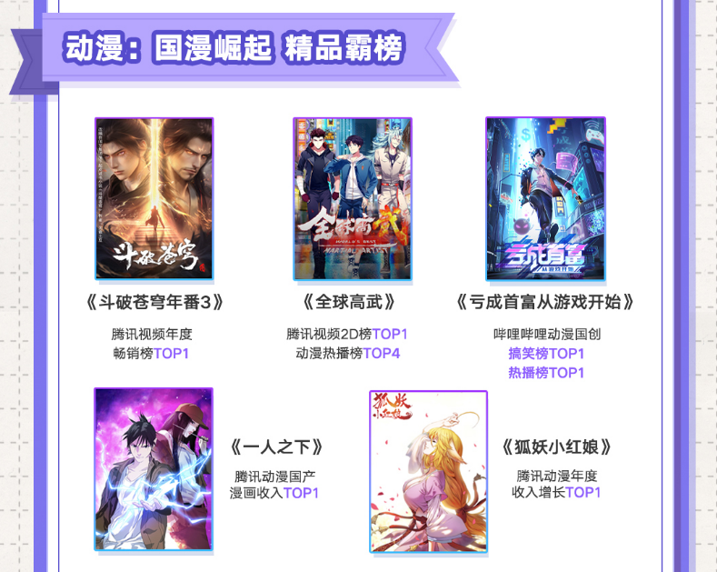 阅文衍生品年度GMV超5亿，IP版权收入增34% | 文创潮行业速递 - 知乎
