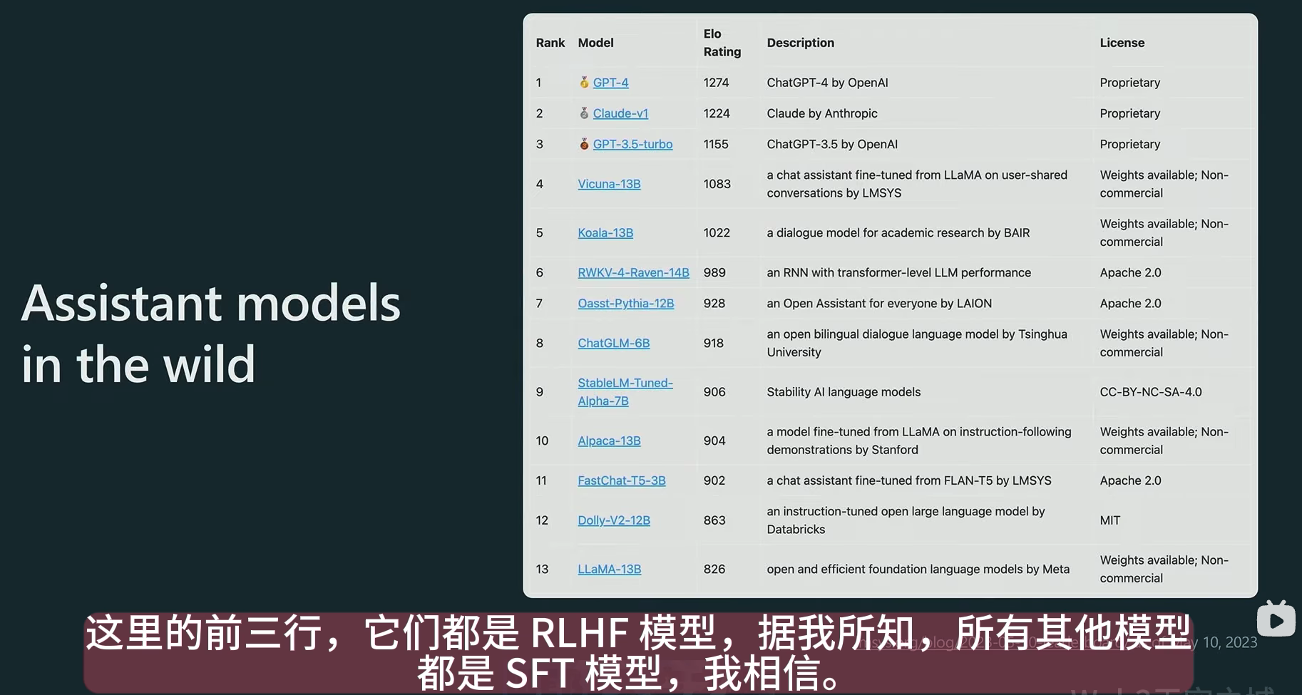 chatGLM和chatGPT的技术区别在哪里？ - 知乎