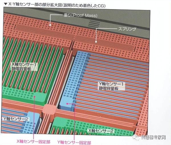 10大MEMS传感器原理全解析！网上很难找到！（60+图片） - 知乎