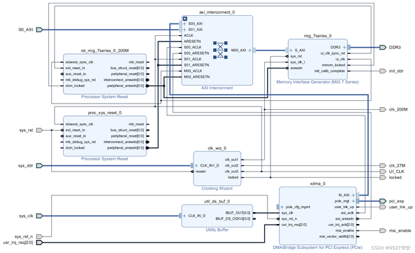 FPGA基于XDMA实现PCIE X8的HDMI视频采集 提供工程源码和QT上位机程序和技术支持 - 知乎