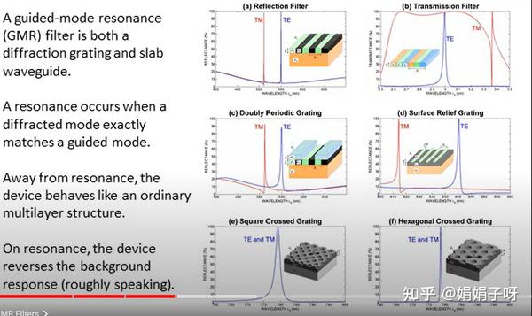何为导模共振理论（Guided-mode resonance）？ - 知乎