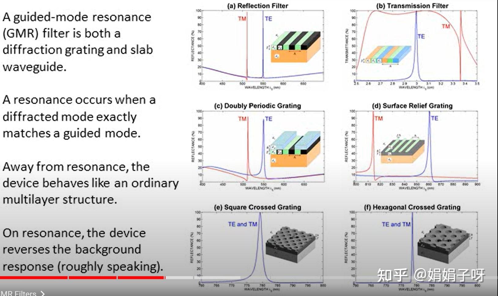 何为导模共振理论（Guided-mode resonance）？ - 知乎