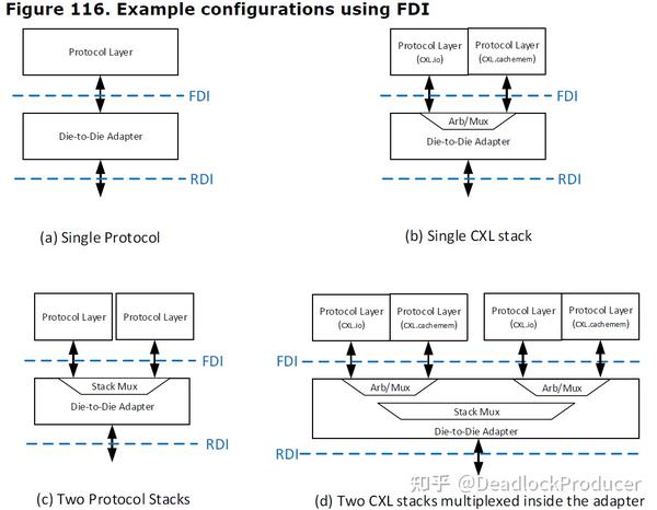Universal Chiplet Interconnect Express (UCIe)中文翻译第八章 - 知乎