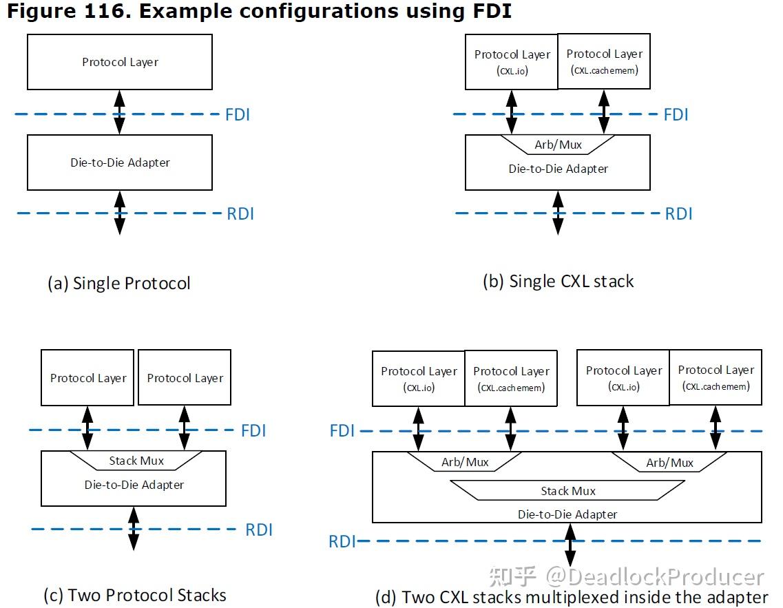 Universal Chiplet Interconnect Express (UCIe)中文翻译第八章 - 知乎