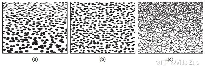 计算机图形学：空间视觉（Spatial Vision） - 知乎