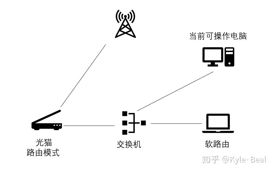 OPENWRT-KOOLSHARE软路由，一级/单臂/二级/旁软路由设置单臂路由联网教程 - 知乎