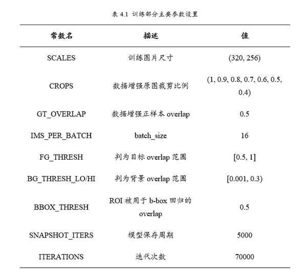 [目标检测] RON-Reverse Connection with Objectness Prior Networks for Object Detection - 知乎
