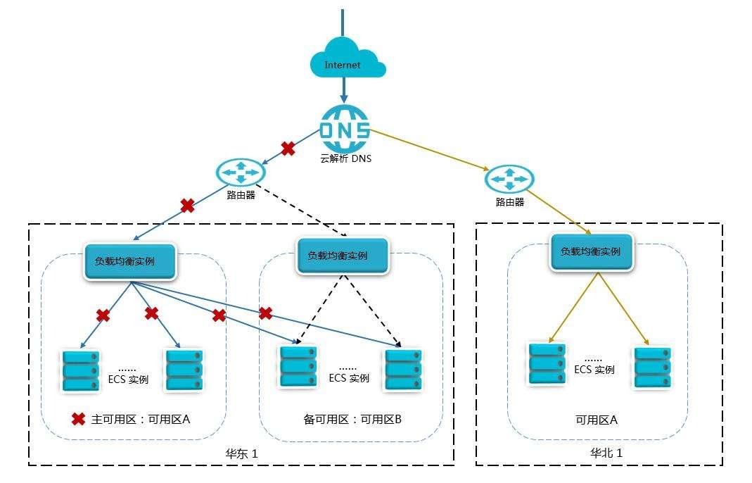Linux内核：SMP负载均衡的基础架构与使用场景 - 知乎
