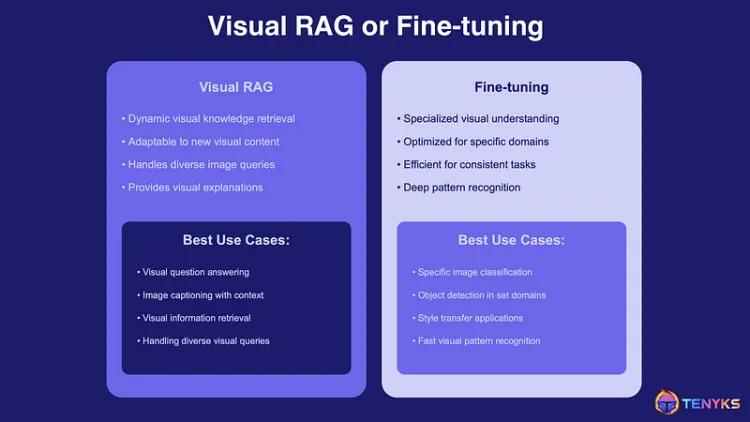 RAG Vision: 构建多模态计算机视觉系统 - 知乎