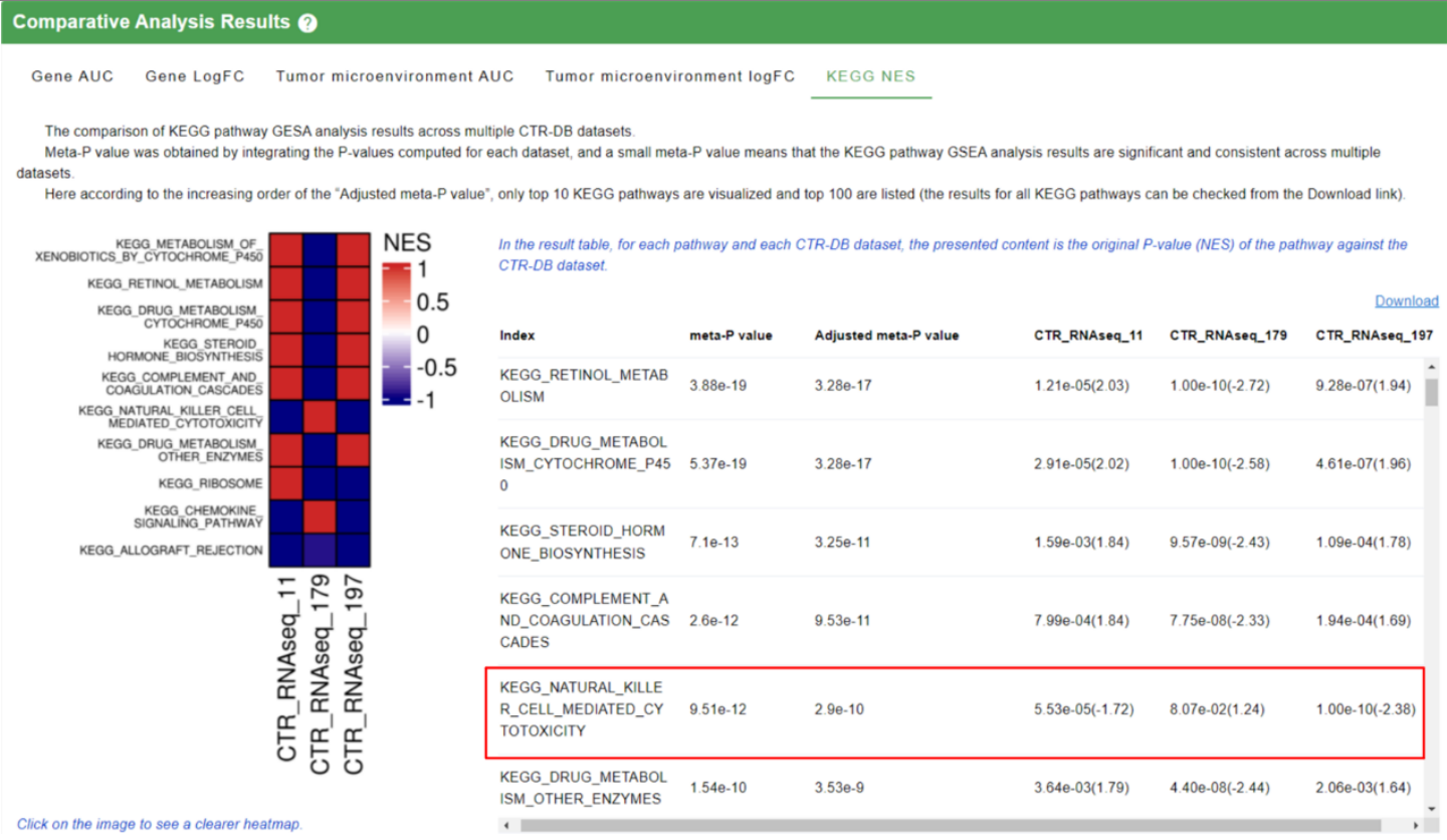 善用CTR-DB数据库，轻松揭示癌症药物抵抗机制，发现克服药物抵抗的联合用药！ - 知乎
