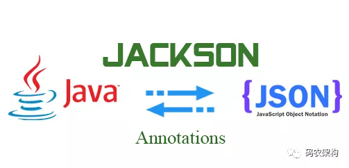 如何通过jackson注解jsontypeinfo解决多态反序列化问题？ 知乎 
