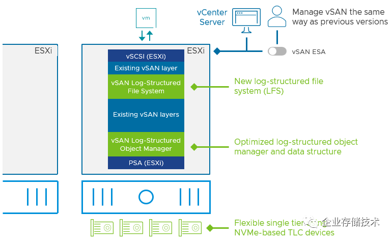 VMware vSAN 8.0 ESA：单一分层全闪存，终于不再需要缓存SSD了 - 知乎