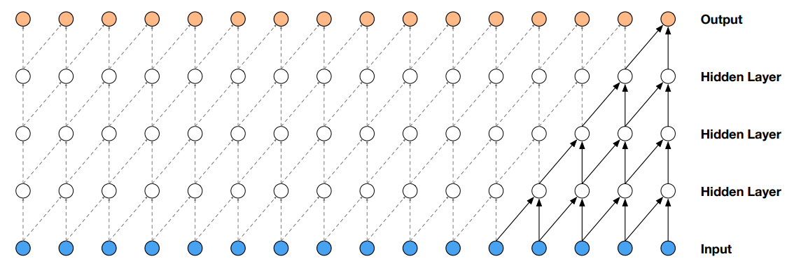 Spatio Temporal Graph Convolutional Networks 详解 知乎