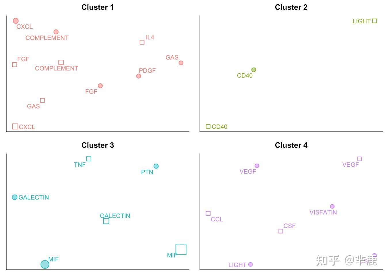 CellChat细胞通讯分析（下）--实操代码·多个数据集比较分析 - 知乎