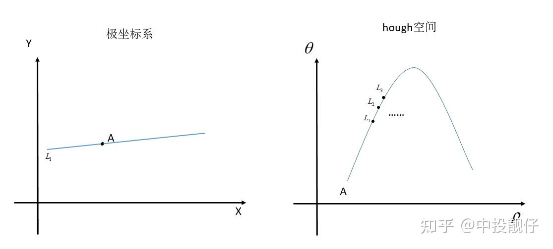 Around View Camera Self Calibration（基于hough的车道线检测篇） - 知乎