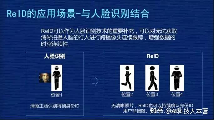 云从科技资深算法研究员：详解跨镜追踪(ReID)技术实现及难点 | 公开课笔记 - 知乎