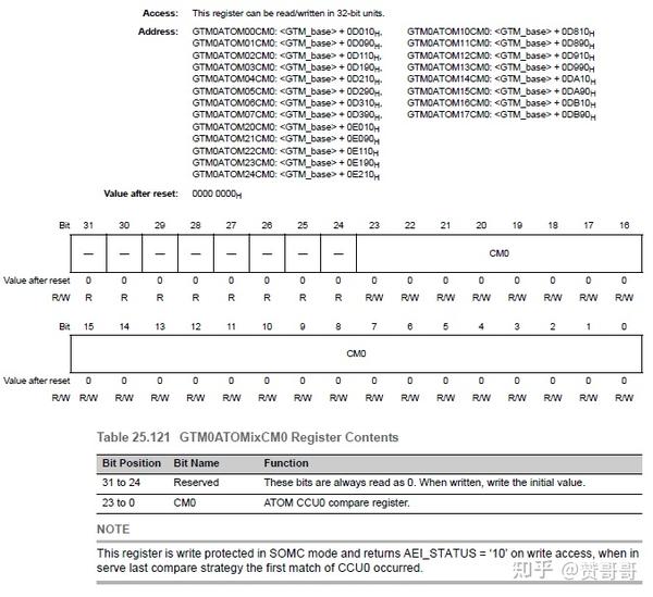 RH850P1X芯片学习笔记-Generic Timer Module (GTM)-ATOM - 知乎