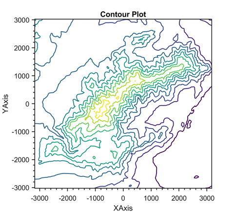MATLAB--contourf等高线图 - 知乎