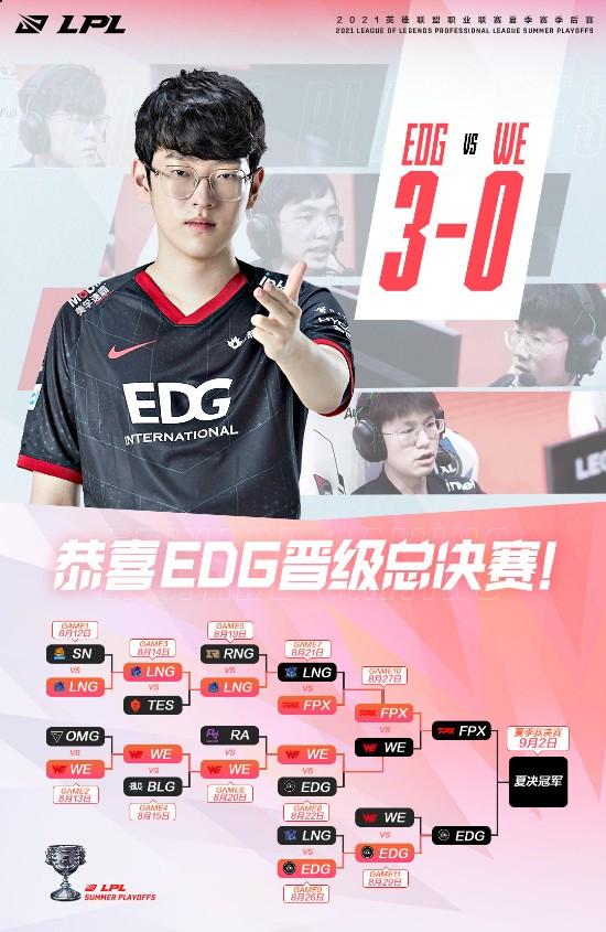 《英雄联盟》LPL夏季赛季后赛战报：EDG 3:0击败WE锁定S赛门票 - 知乎