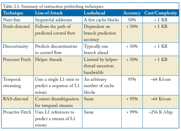 Instruction Hardware Pre-fetch - 知乎