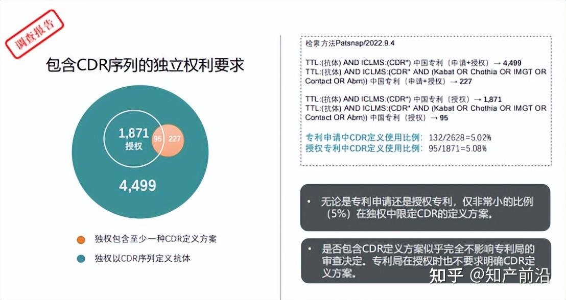 倪申文 | 抗体专利审查：以CDR序列定义权利要求范围的深度思考 - 知乎