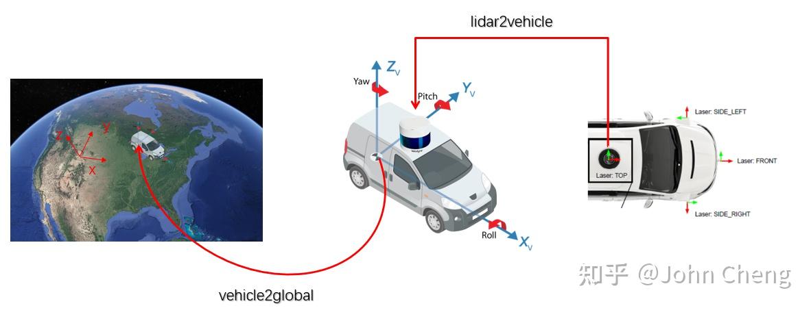 Waymo Dataset+MMDet3D+DETR3D的坐标系问题 - 知乎