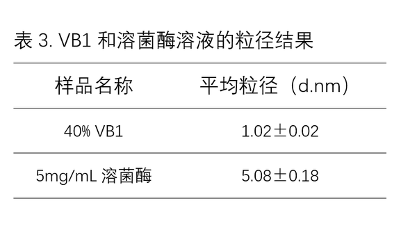 使用BeNano检测VB1和溶菌酶的粒径分布 - 知乎