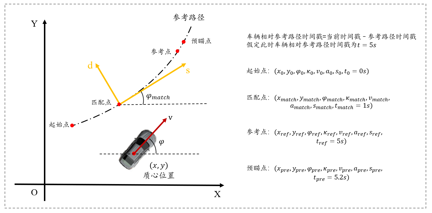 Apollo控制部分6--MPC控制器代码解析 - 知乎