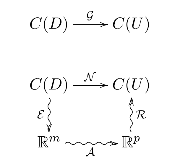 神经网络算子(1)——DeepONet介绍 - 知乎